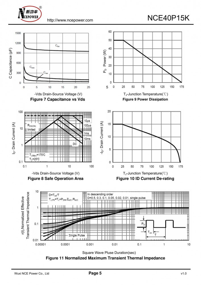 NCE40P15K datasheet page 5