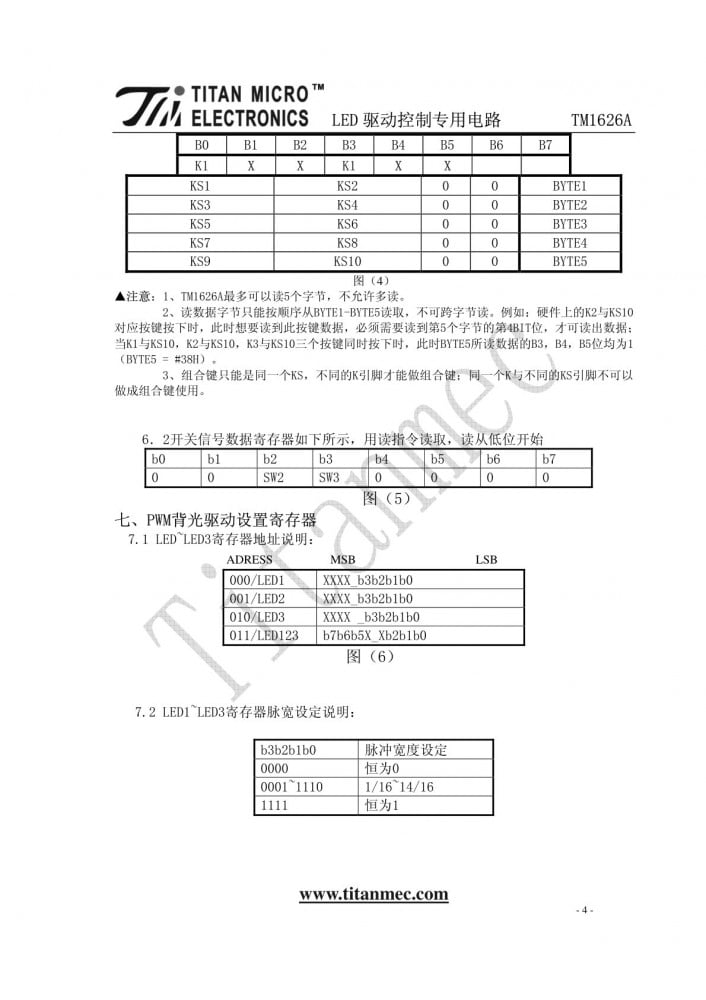 TM1626A datasheet page 4