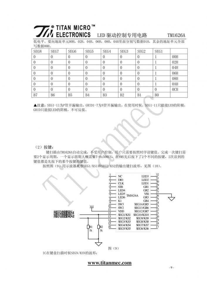 TM1626A datasheet page 9