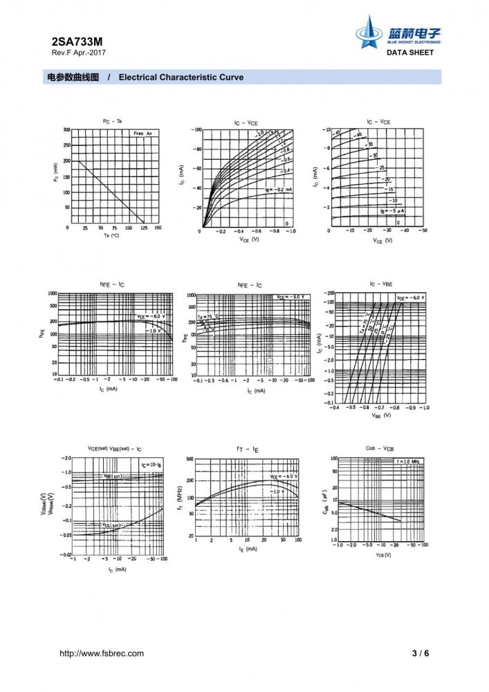 2SA733M-P datasheet page 3