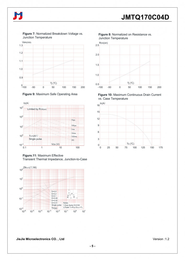 JMTQ170C04D datasheet page 5