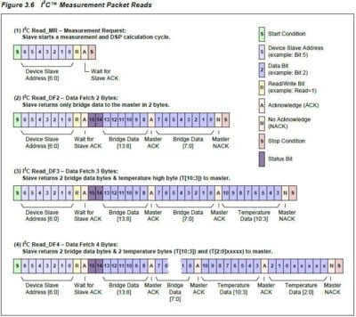Phoenix Contact PPT7X-125GIT-MOD-PN2-A