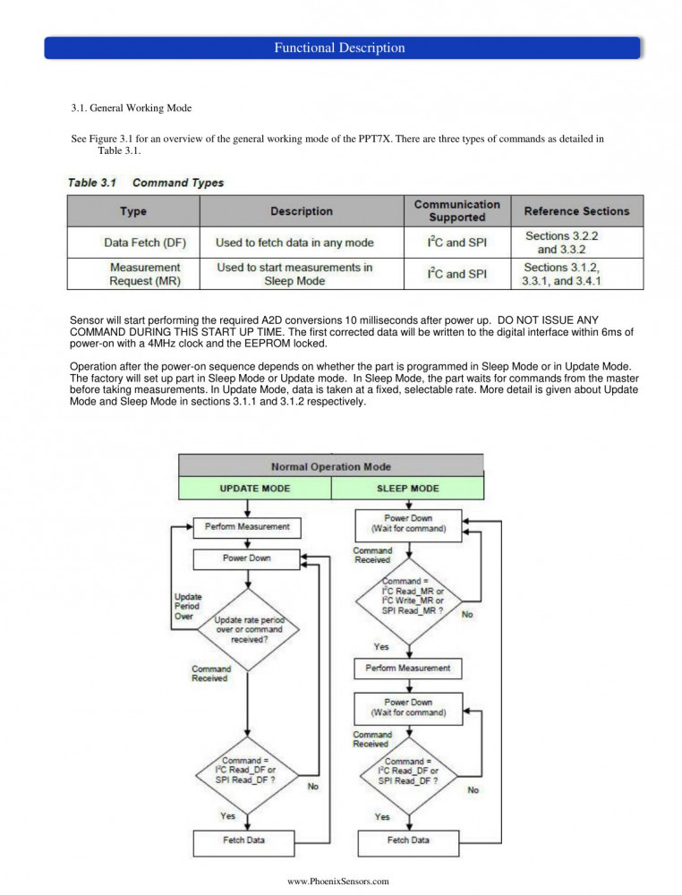 PPT7X technical document page 5