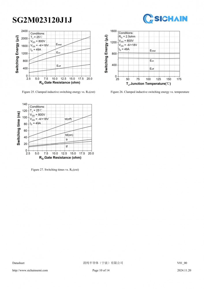 SG2M023120J1J datasheet page 10