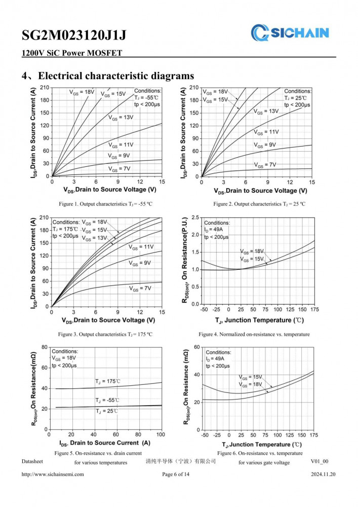 SG2M023120J1J datasheet page 6