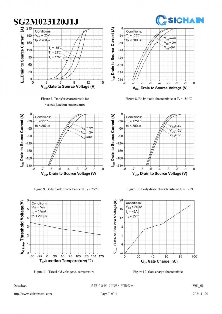 SG2M023120J1J datasheet page 7