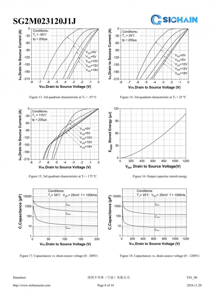 SG2M023120J1J datasheet page 8