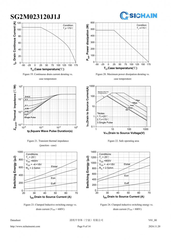 SG2M023120J1J datasheet page 9
