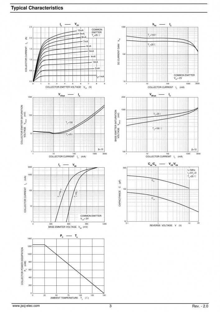 D882Y datasheet page 3