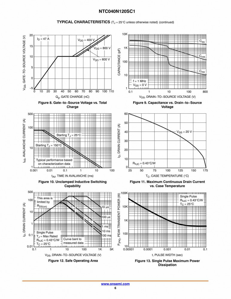 NTC040N120SC1 datasheet page 6
