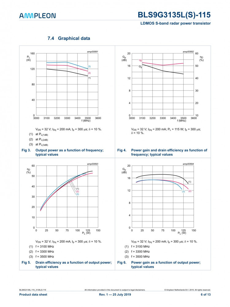 BLS9G3135L-115 datasheet page 6