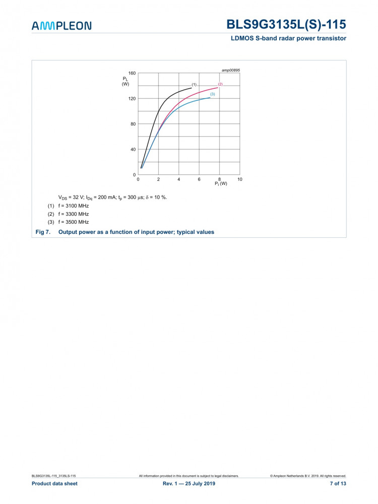 BLS9G3135L-115 datasheet page 7