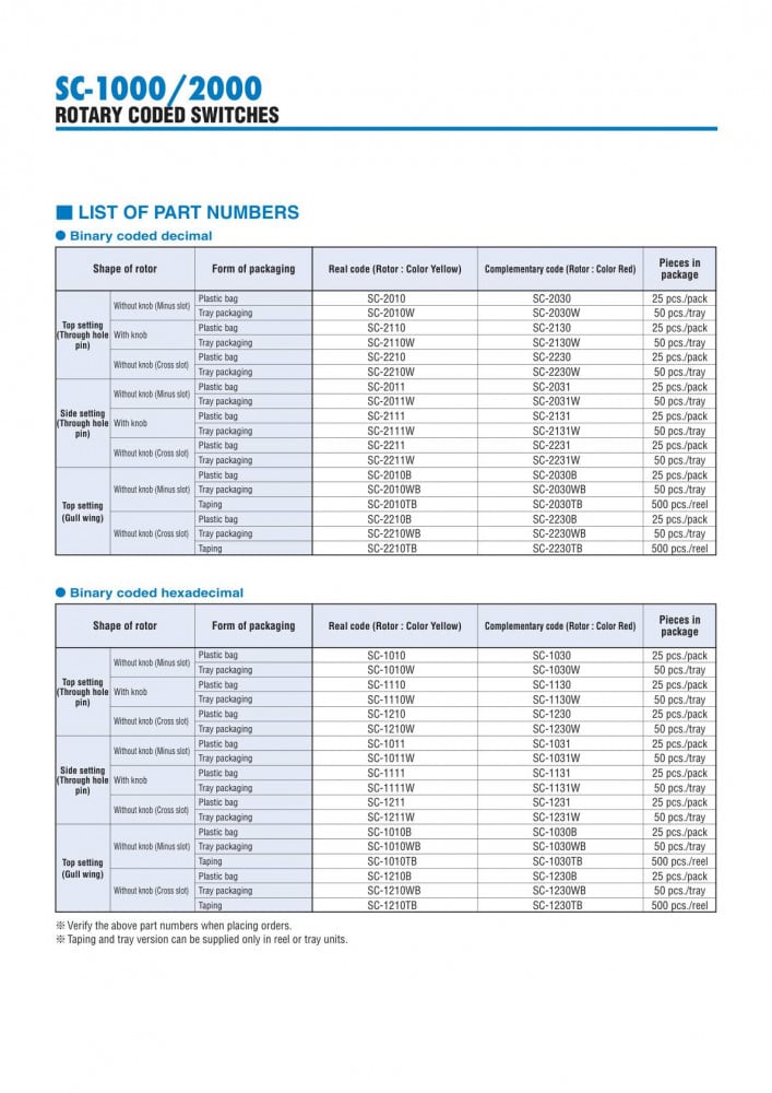 Nidec SC-2210TB datasheet page 2
