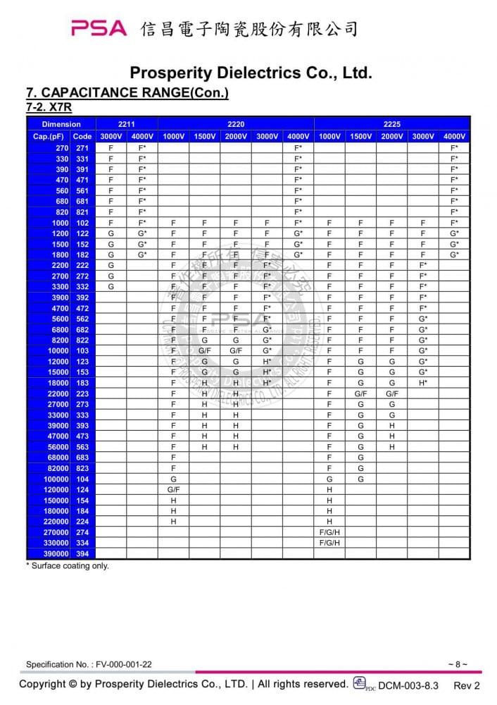 PSA FV Series datasheet page 10