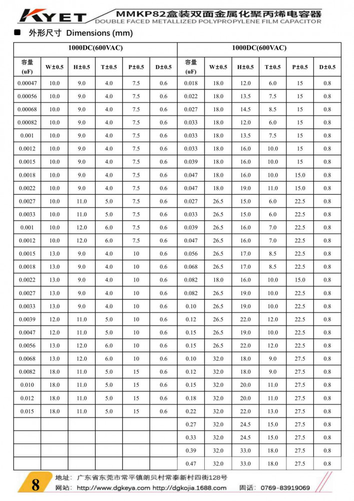 KYET MMKP82 specification page 8