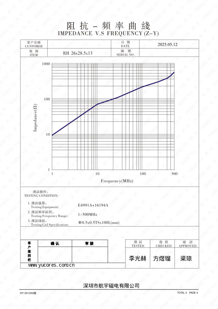 RH26*28.5*13 impedance versus frequency page