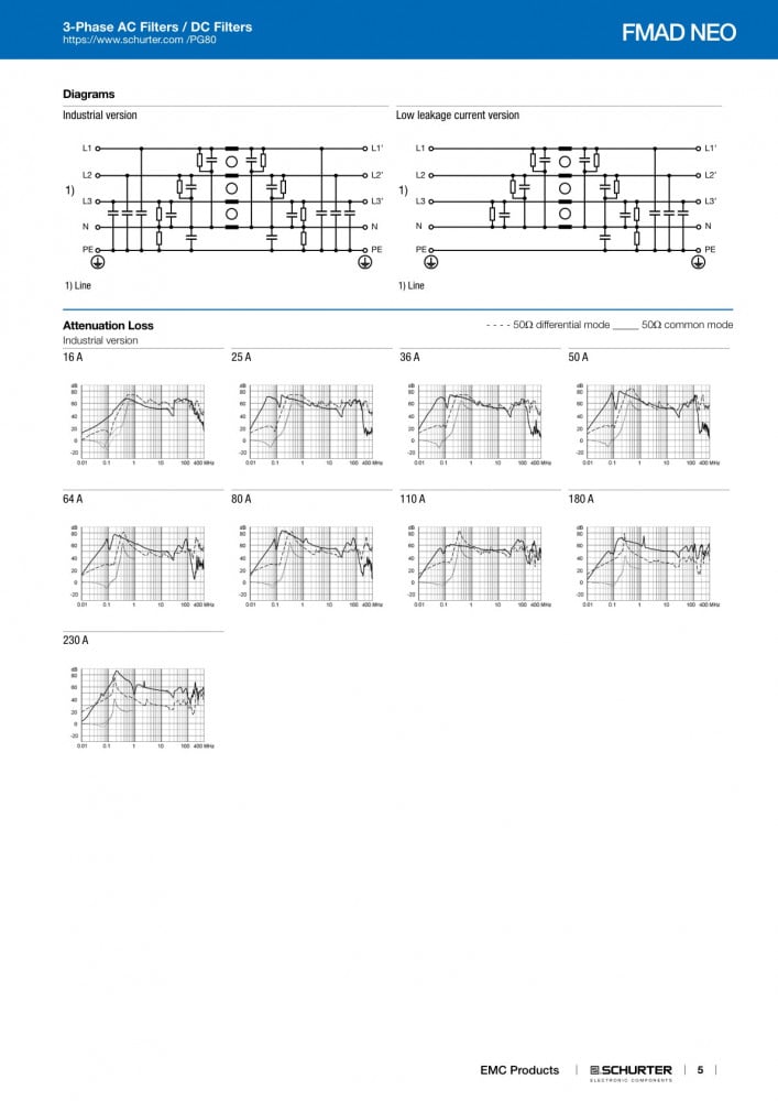 SCHURTER 3-138-311 datasheet page 5