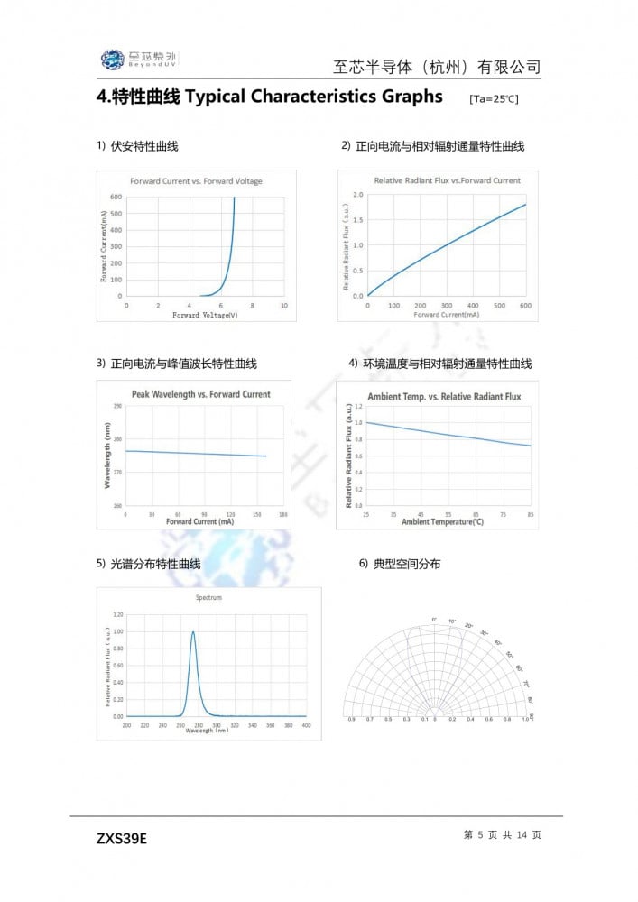 BeyondUV ZXS39EB-V1PRO datasheet page 6
