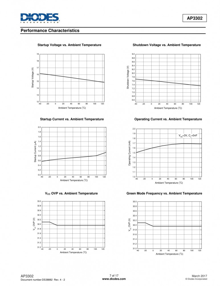 AP3302AEV2 datasheet page 7