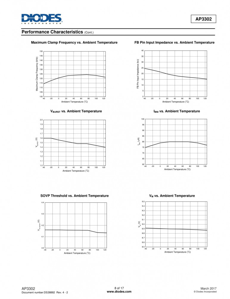 AP3302AEV2 datasheet page 8