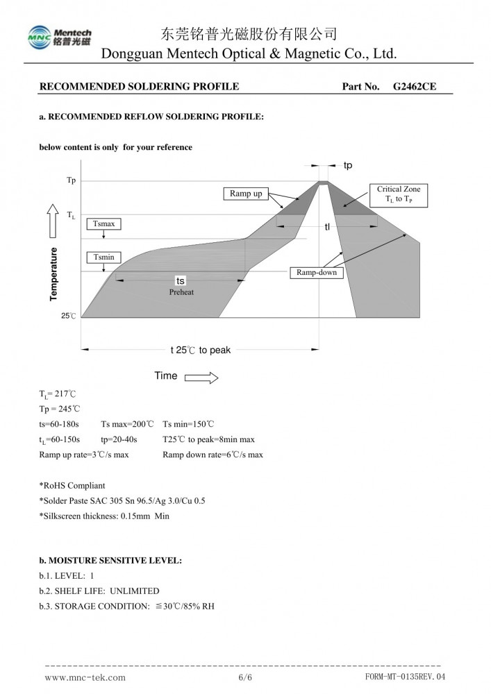 G2462CE specification page 7
