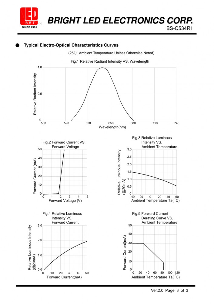 BS-C534RI technical document, page 3