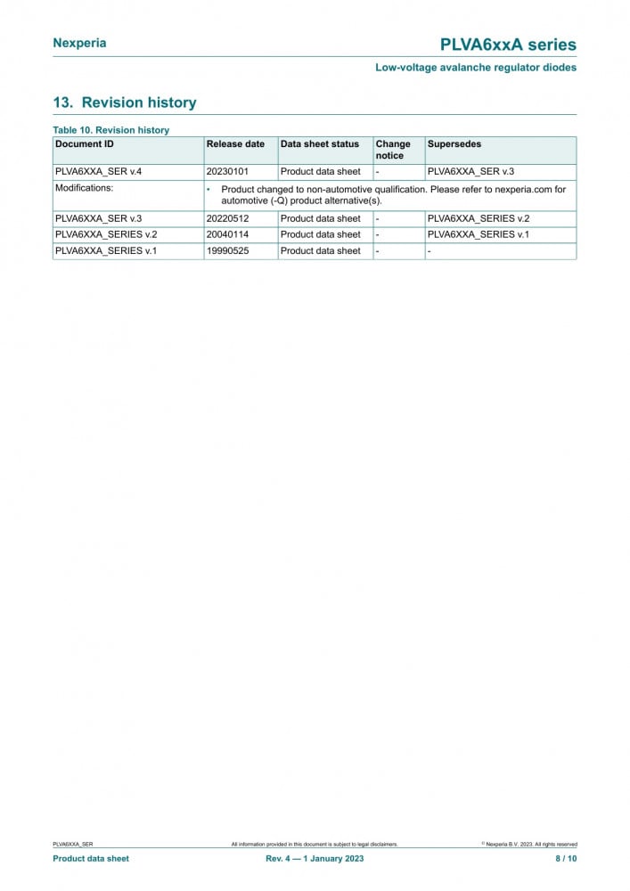 PLVA659A datasheet page 8