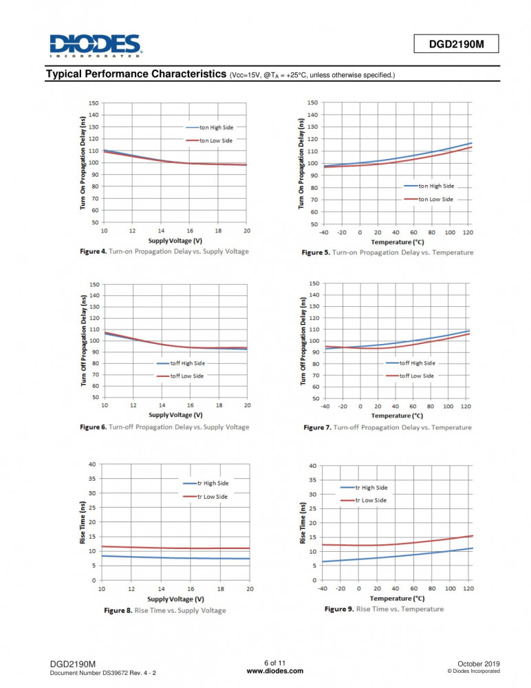 DGD2190MS8-13 datasheet page 6
