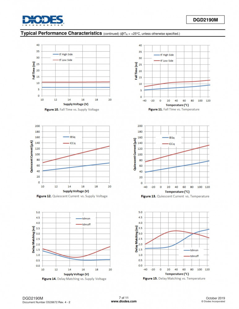 DGD2190MS8-13 datasheet page 7