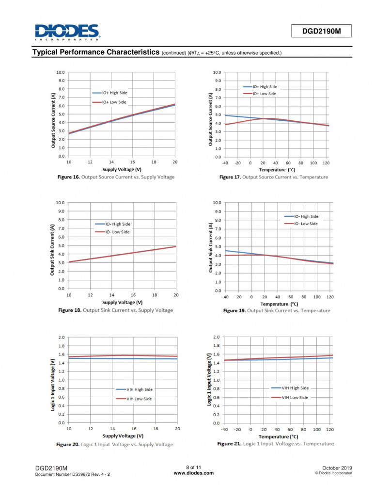 DGD2190MS8-13 datasheet page 8
