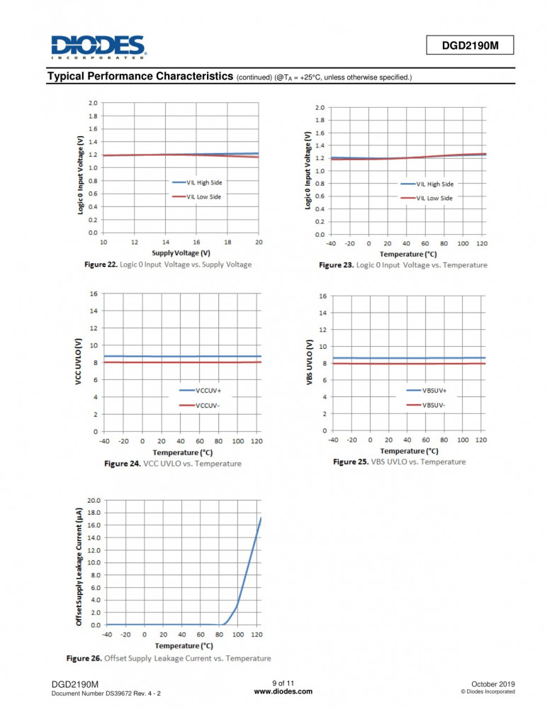 DGD2190MS8-13 datasheet page 9
