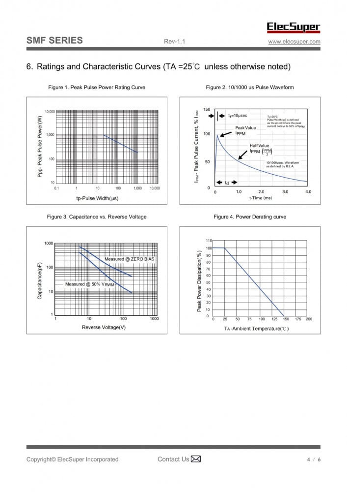 ElecSuper SMF36A datasheet page 4
