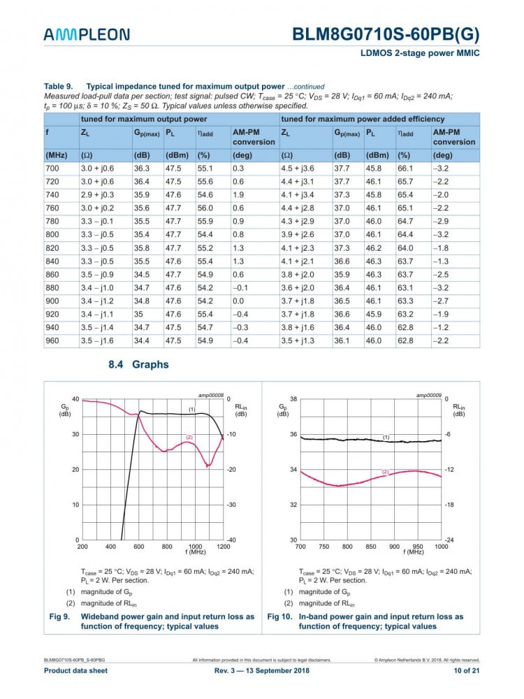 BLM8G0710S-60PBGY datasheet page 10