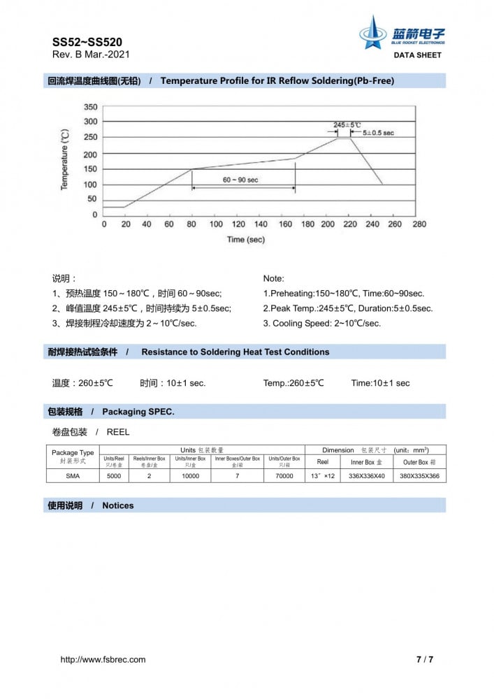 SS54 datasheet page 7