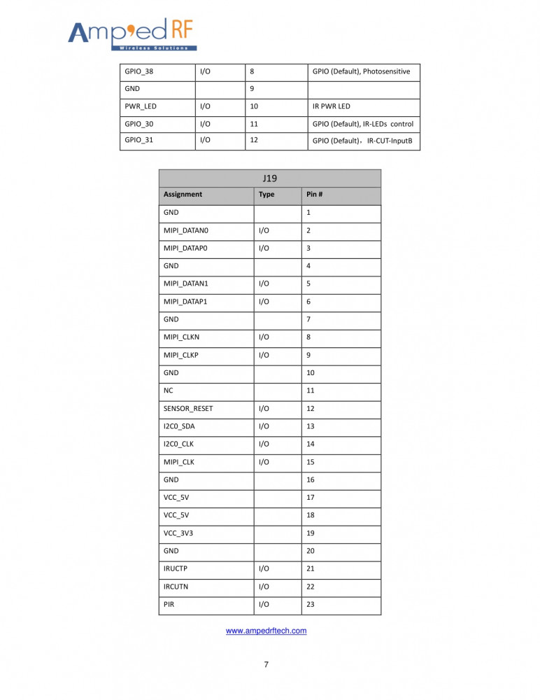 Document page 7