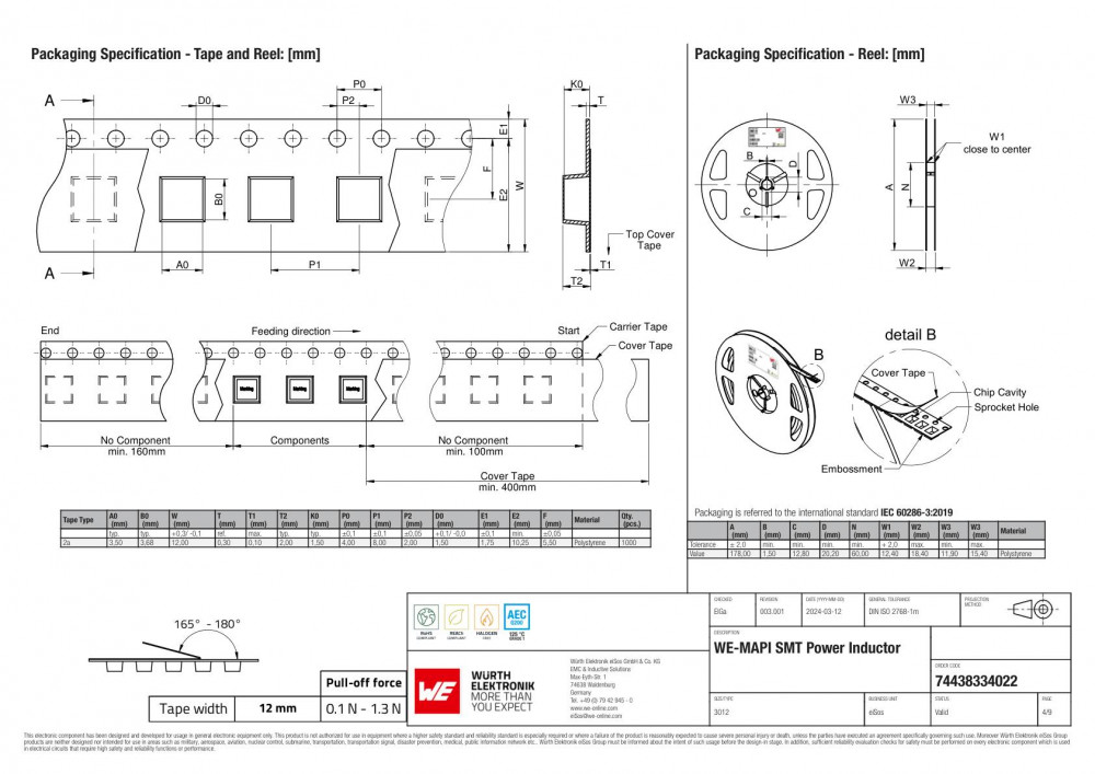74438334022 datasheet page 4
