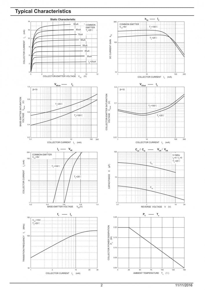 MMDT5551DW datasheet page 2