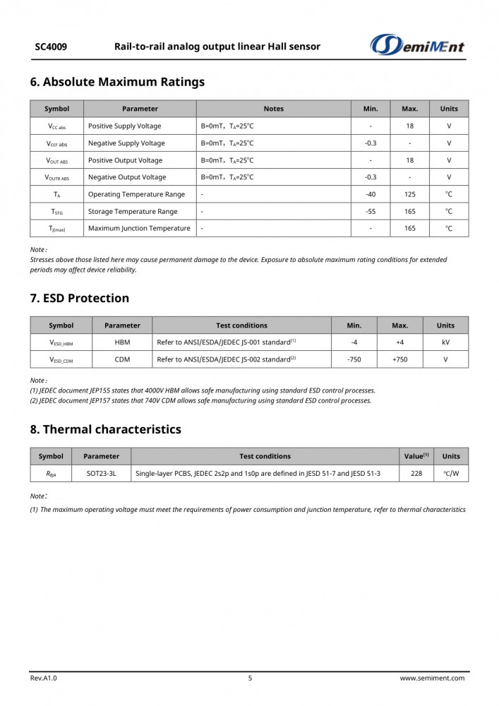 SC4009 datasheet page 5