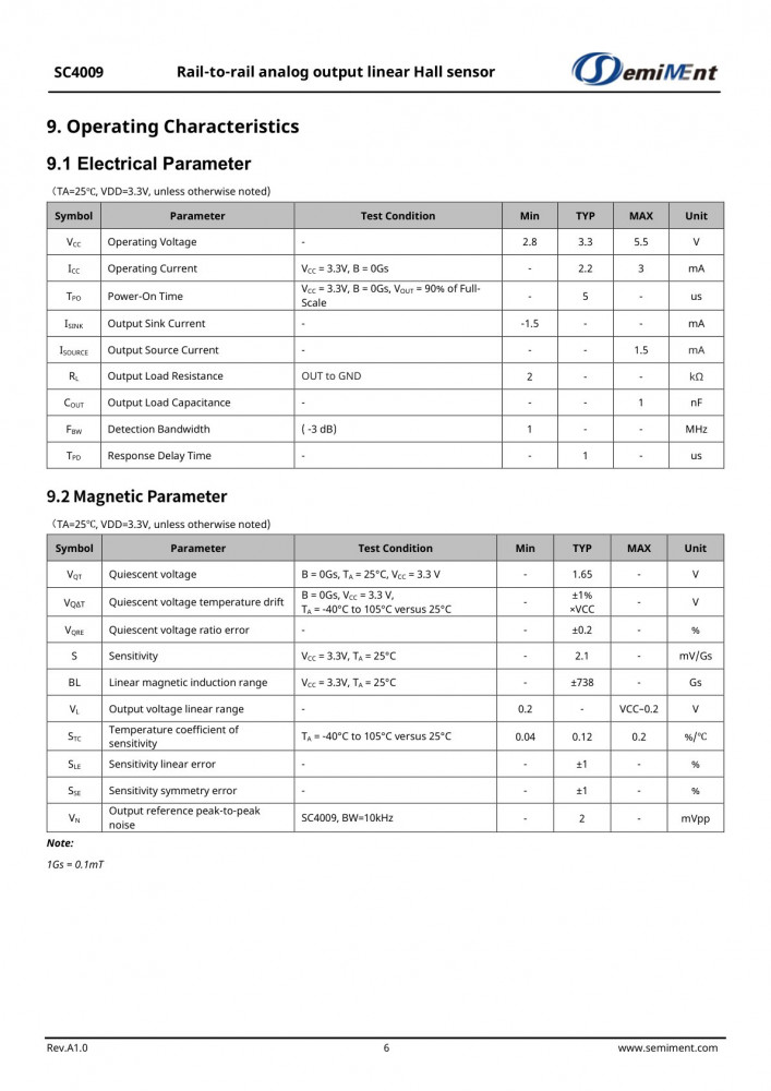 SC4009 datasheet page 6