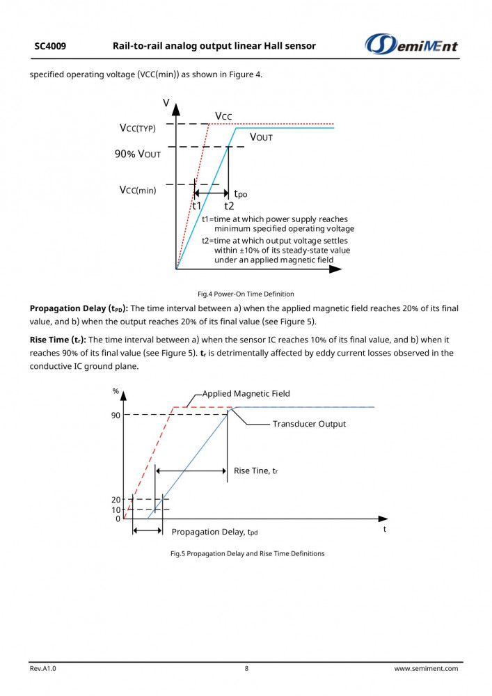SC4009 datasheet page 8