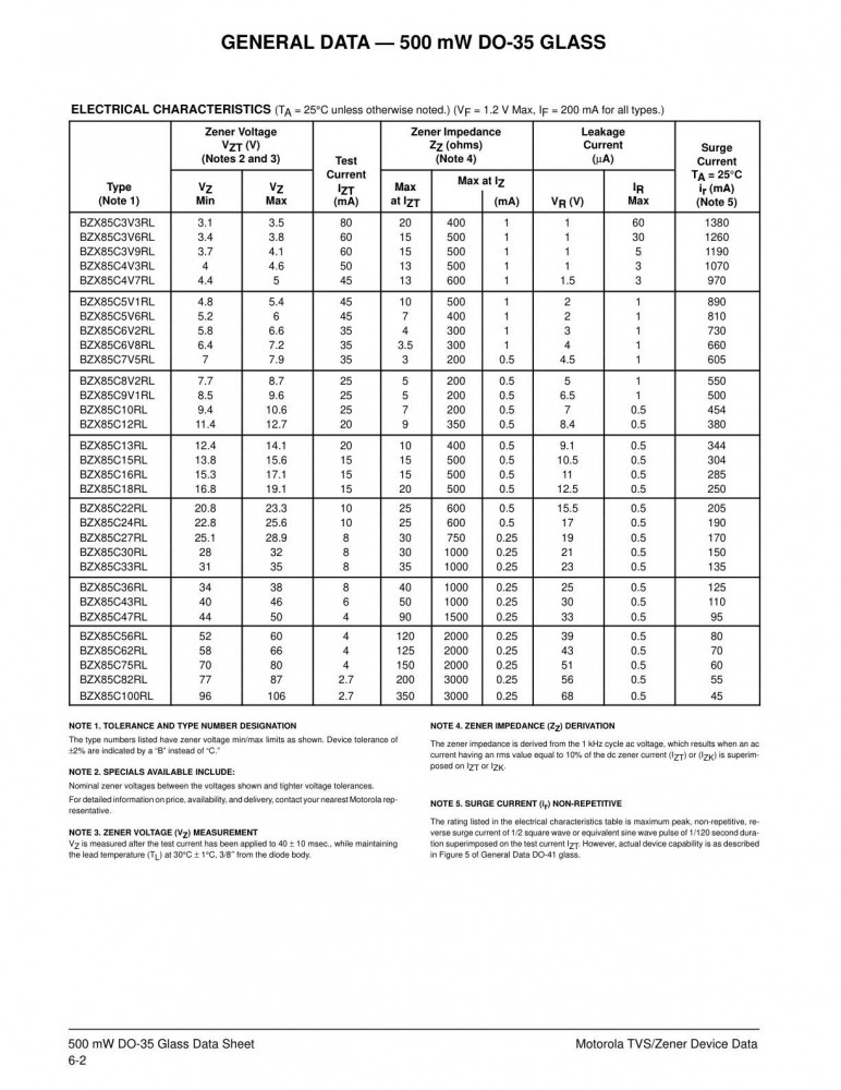 BZX85C100RL datasheet page 2