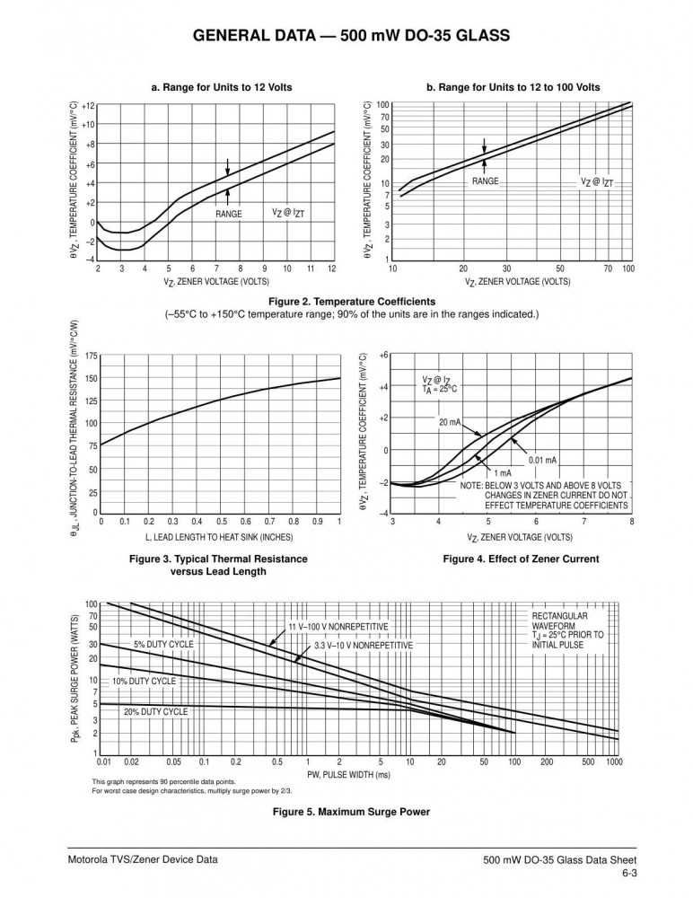 BZX85C100RL datasheet page 3