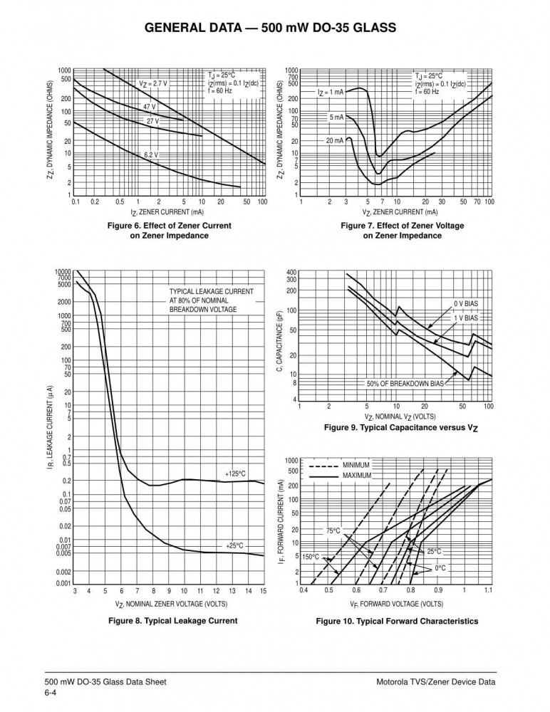 BZX85C100RL datasheet page 4