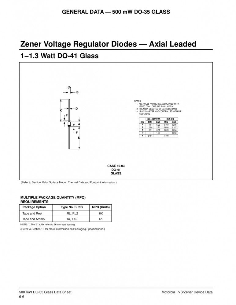 BZX85C100RL datasheet page 6
