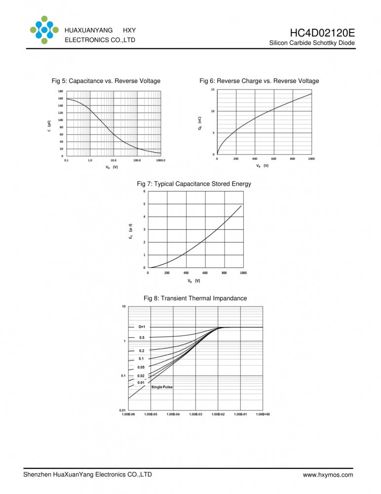 HC4D02120E datasheet page 4