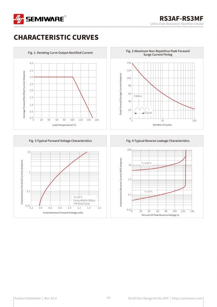 SEMIWARE RS3GF datasheet page 2