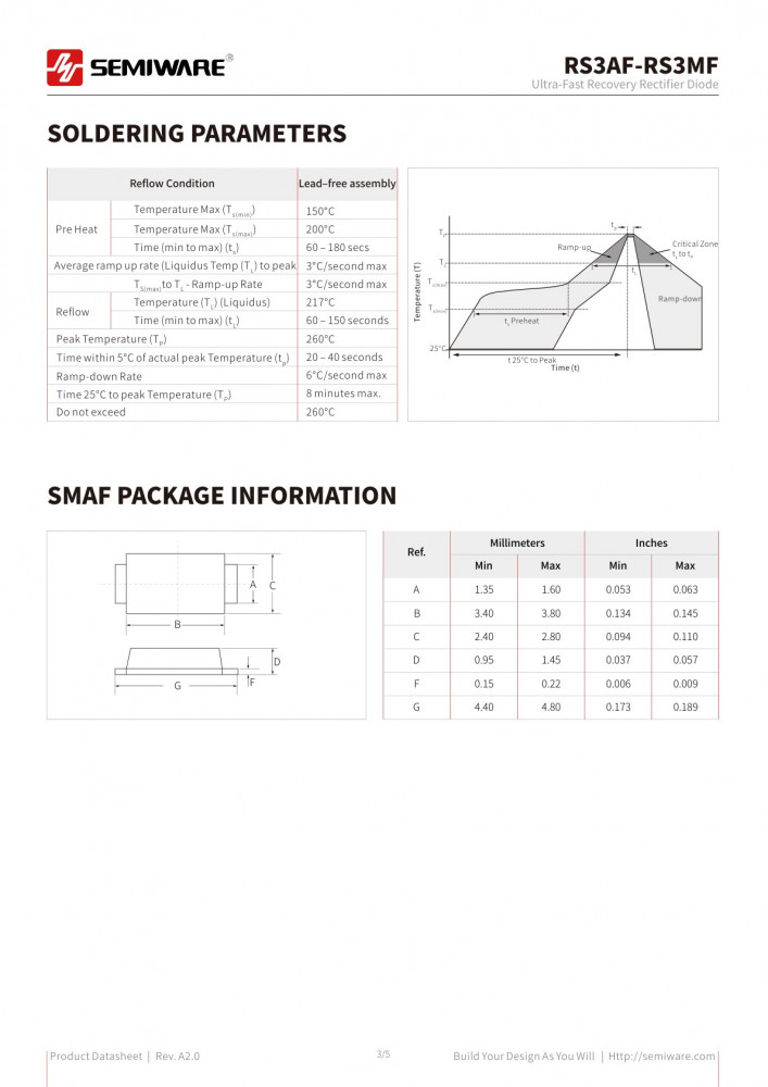 SEMIWARE RS3GF datasheet page 3