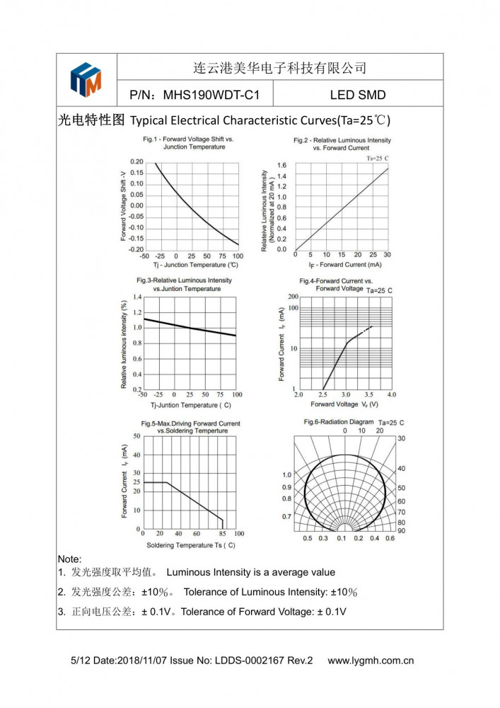 MHS190WDT-C1 datasheet page 5