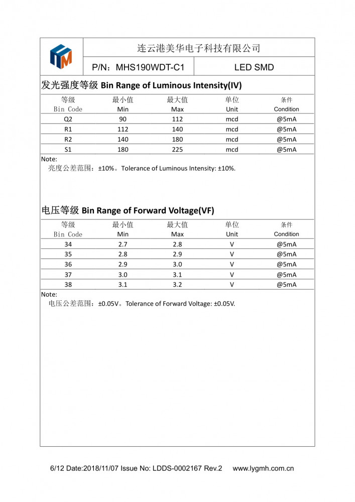 MHS190WDT-C1 datasheet page 6