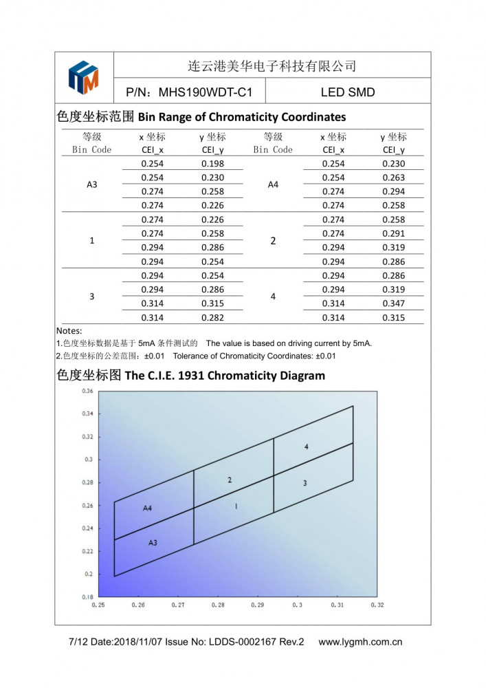 MHS190WDT-C1 datasheet page 7